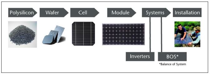 How will the Coronavirus COVID-19 Affect Solar Installations in ...